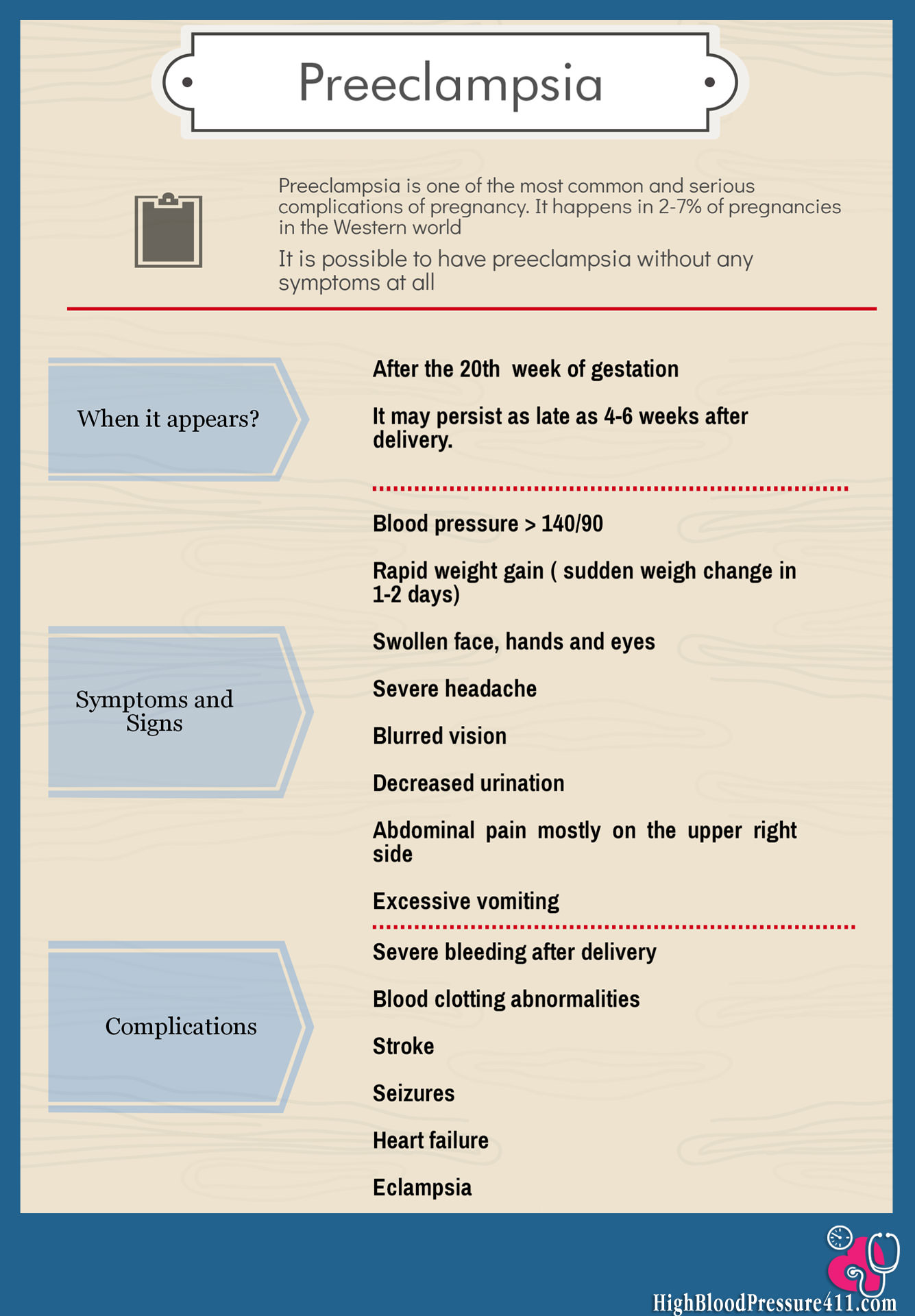 Preeclampsia High Blood Pressure In Pregnancy